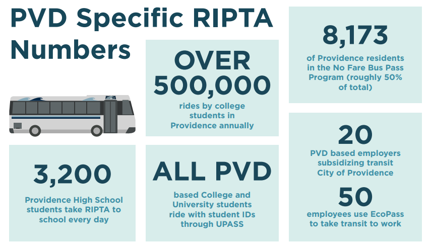 City of Providence ripta numbers - City of Providence